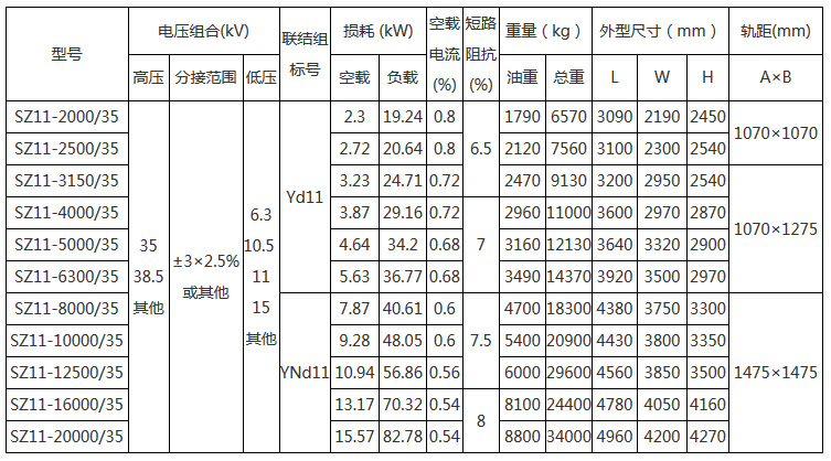 35kV级S11、SZ11油浸式电力变压器_接地变压器/油浸式电抗器/整流变压器/串联电抗器/特种变压器/上海长绩电气